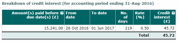 Corporation tax early payment interest refund - accounting - QuickFile