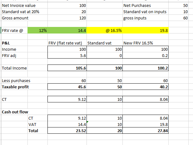 VAT Limited Cost Trader and VAT flat rate - accounting - QuickFile